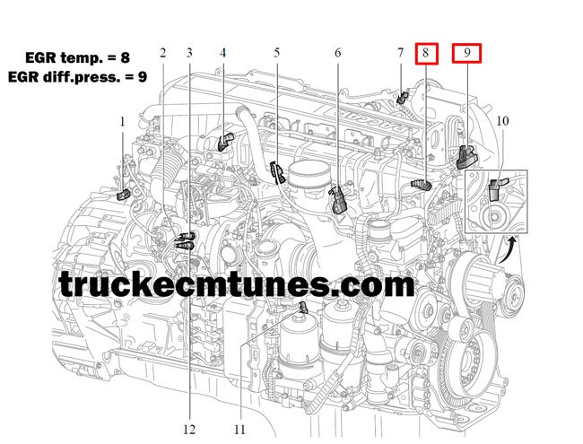 Cómo eliminar Paccar MX13 EGR - Turbo Diesel Interfaces